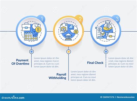 Employee Grievances On Wage Issues Rectangle Infographic Template