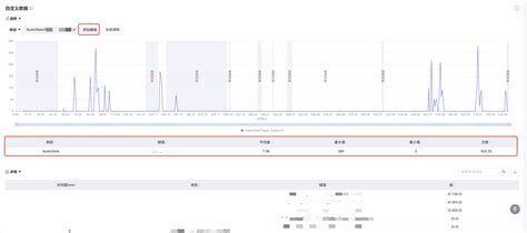 对局详情页 Documentation