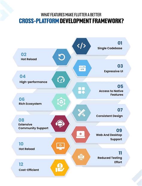 moosa khan on linkedin flutterdevelopment mobileappdevelopment