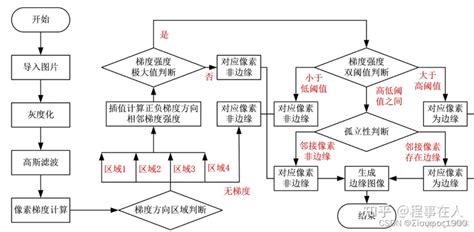 Python Opencv根据边缘检测和轮廓提取对图像进行矫正 Opencv 边缘检测与抠图mob6454cc63f2dd的技术博客51cto博客