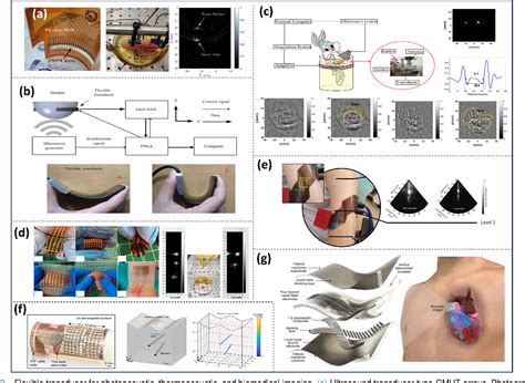 Figure 3 From Flexible Ultrasonic Transducers For Wearable Biomedical