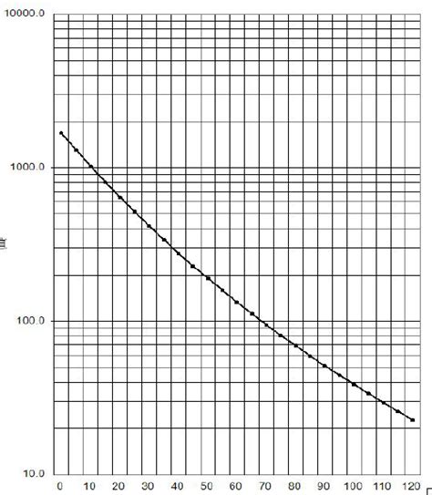 Custom Made Mf57 Leadless Disc Ring Ntc Thermistor Chip 516ohm For