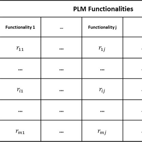 Example Of Filled Qfd Relationship Matrix Download Scientific Diagram