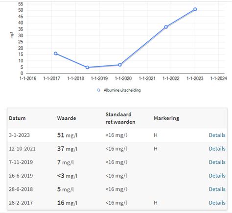 High Albumin In Urine Would Like Thoughts On My Labs Diabetes Forum High Albumin In Urine Would Like Thoughts On My Labs Diabetes Forum