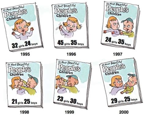 Of Beauty Sex And Power Statistical Modeling Causal Inference And