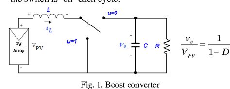 Figure 2 From Maximum Power Point Tracker Of A Photovoltaic System Using Sliding Mode Control