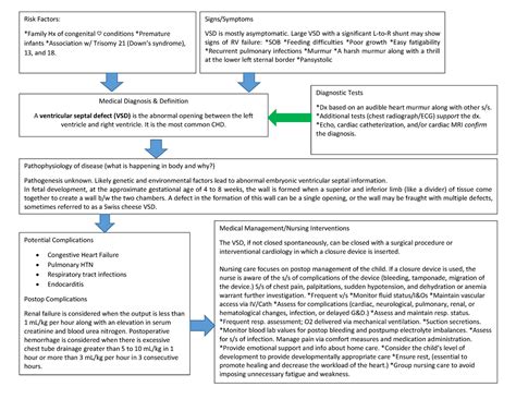 Study Sheet Vsd Vsd Concept Map Medical Diagnosis And Definition A Study Sheet Vsd Vsd Concept Map Medical Diagnosis And Definition A