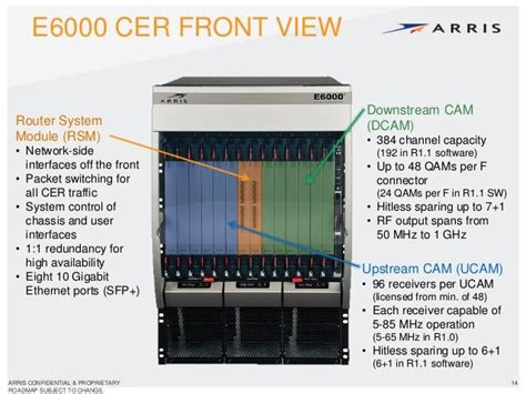 Brett Cohn On Linkedin New Open Box Arris E6000 Available With Ac To Dc Rectifier We Have Various…