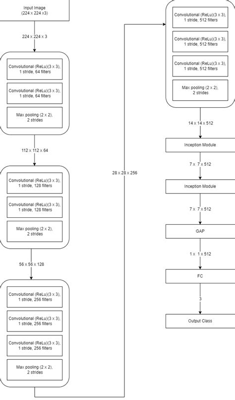 The Block Diagram Of Proposed Hybrid Dcnn For Covid 19 Disease