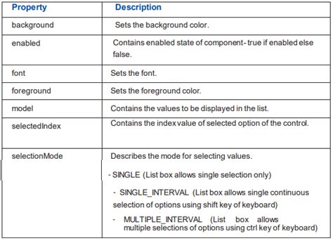 Fundamentals Of Java Class 11 Java Class 11 It 802 Notes Techtipnow