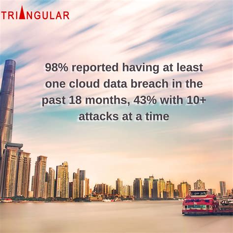 Triangular Infosolutions On Linkedin Cloudsecurity Cybernet Endpointsecurity Cloud Data…