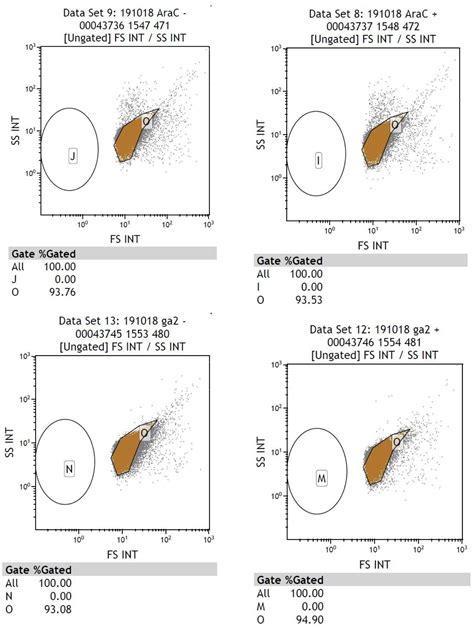 Team Stockholm Results Switch Plasmid