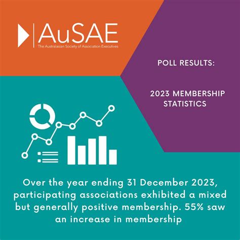 Ausae Association Career Leaders Professionalassociations Notforprofit Emergingleader