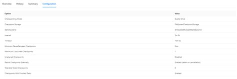 SUPPORT Flink Exceeded Checkpoint Tolerable Failure Threshold Issue Apache Hudi