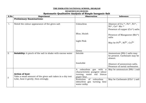 Newchemistry Inorganic Qualitative Analysis 3 Copypdf
