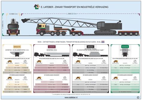 Vorige Week Hebben Iris En Martine Een Bezoek Gebracht Aan Terracon Funderingstechniek B V Een