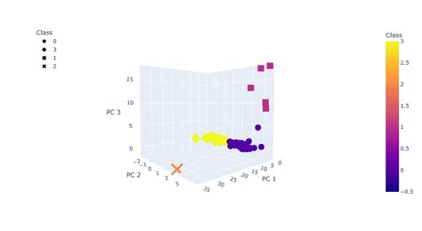 Github Nzahbihicryptocurrencies An Analysis Into The Cryptocurrency