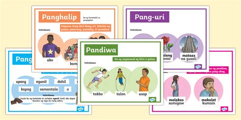 Bahagi Ng Pananalita Poster Grades 2 6 Twinkl Twinkl