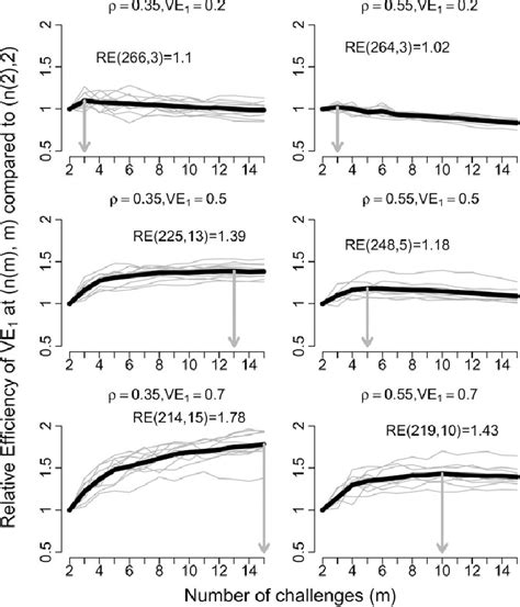 figure 1 from a discrete time survival model with random effects for