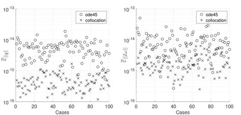 Mean Errors In The Quaternion And Angular Momentum Norms Download
