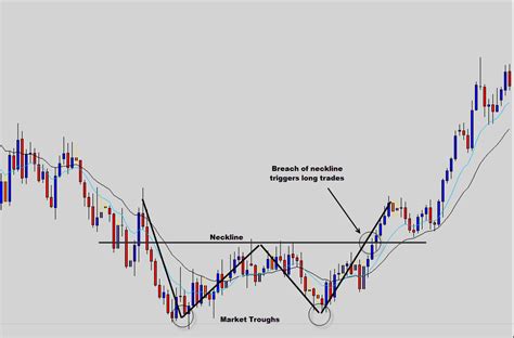 Free Forex And Binary Chart Patterns Prathilaba Sinhala Tutorials For