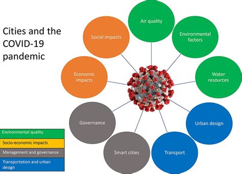 Why Urban Planning Does Not Work Without Strategic Planning In Local
