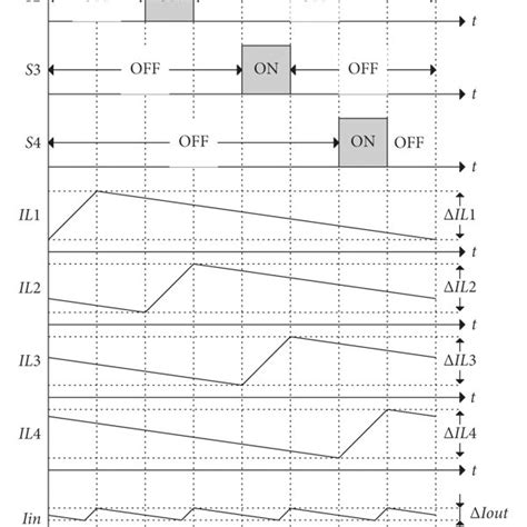 Switching Pattern And Inductor Current Waveform In Range Of The Duty Download Scientific