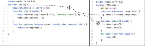 Front End Runtime Error Vulnerability Download Scientific Diagram