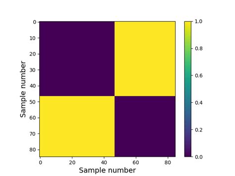Target Similarity Map For The Optimization Process Top Left Female Download Scientific