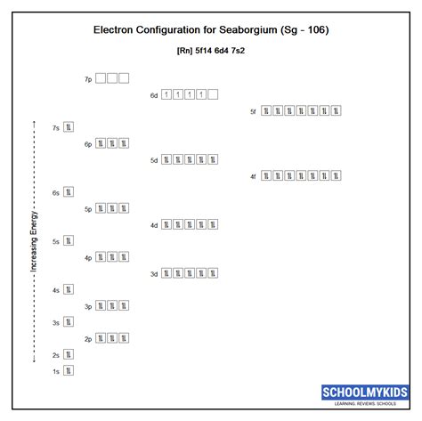Seaborgium Sg Element Data Properties Uses Facts