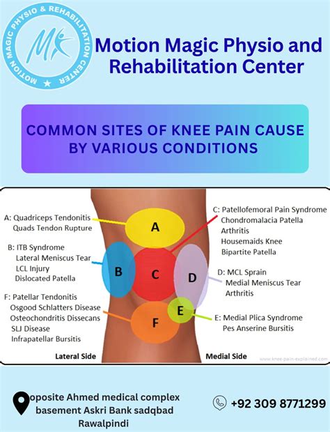 Motion Magic Physiotherapy And Rehab Center