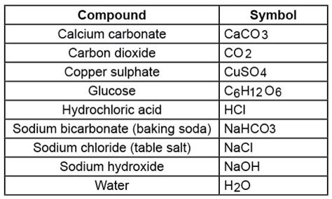 Ionic Compound Examples In Everyday Life