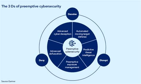 Top 10 Tech Trends 2026 By Gartner Kyanon Digital
