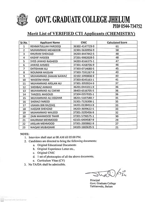 Govt Graduate College Tahlianwala Jhelum