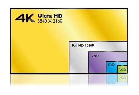 Uhd Vs Oled The Ultimate Comparison Rgbledworld