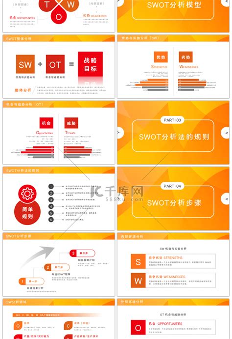 橙色商务SWOT分析PPT 免费PPT模板下载 千库网