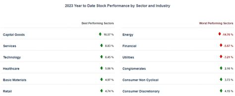 Exxon Vs Shell Buy American Buy European Or Buy Both Nysexom