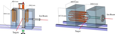 Figure 1 From Characterization Of The Luna Neutron Detector Array For