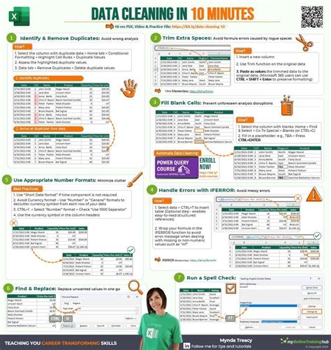 Excel Exceltips Dataanalysis Excel Cheatsheets