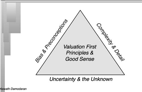 Predicting Stock Prices With An Lstm Model In Python By Alberto