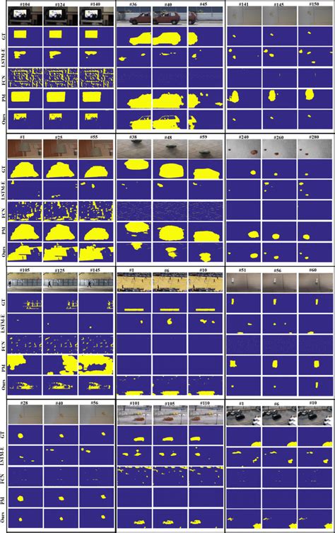 Visual Examples Of Different Copy Move Detection Methods Download