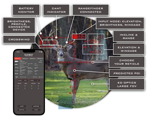 Element Optics Hypr 7 7x50 Ffp Programmable Rifle Scope With Integrated