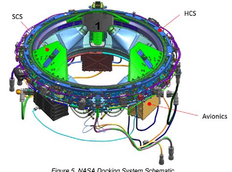 Figure 1 From Nasa Docking System Block 1 Nasas New Direct Electric