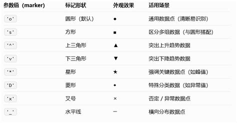 图解matplotlib和seaborn入门 实践 Wzzkaifa 博客园