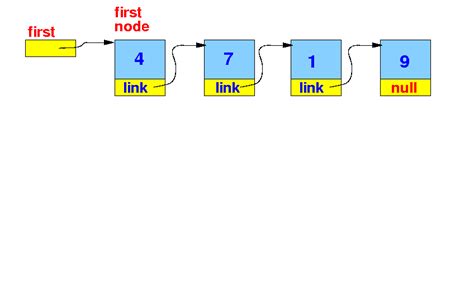 Remember That Memory Locations Are Identified Uniquely By Their Addresses
