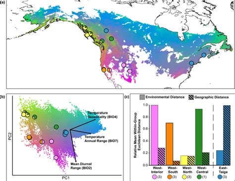 Genotype Environment Associations Across The Hermit Thrush Breeding Download Scientific Diagram