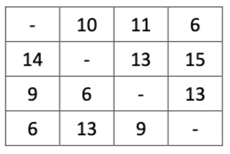 Solved Algorithm Design And Analysis 1 Simulate Dynamic