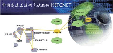 cernet ipv6发展大事记 中国教育和科研计算机网cernet