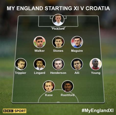 World Cup 2018 Who Did You Pick In Your England Xi For Semi Final V