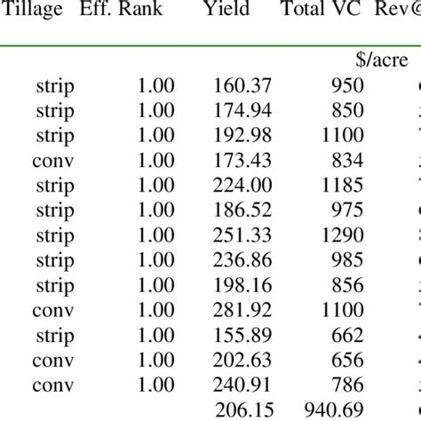 Summary Of The Efficiency Frontier Download Table